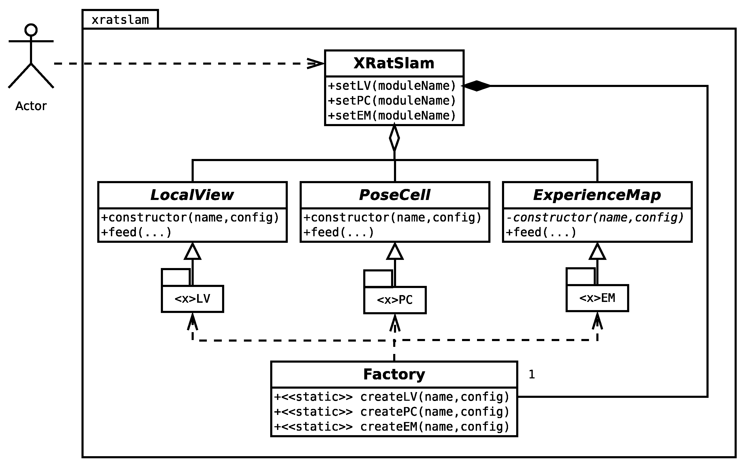 xRatSLAM: An Extensible RatSLAM Computational Framework