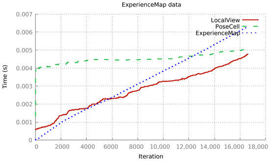xRatSLAM: An Extensible RatSLAM Computational Framework