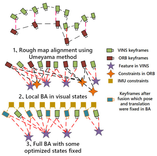 A Robust Parallel Initialization Method for Monocular Visual-Inertial SLAM