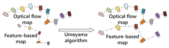 A Robust Parallel Initialization Method for Monocular Visual-Inertial SLAM