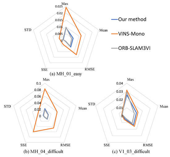 A Robust Parallel Initialization Method for Monocular Visual-Inertial SLAM