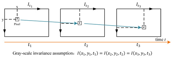 A Robust Parallel Initialization Method for Monocular Visual-Inertial SLAM