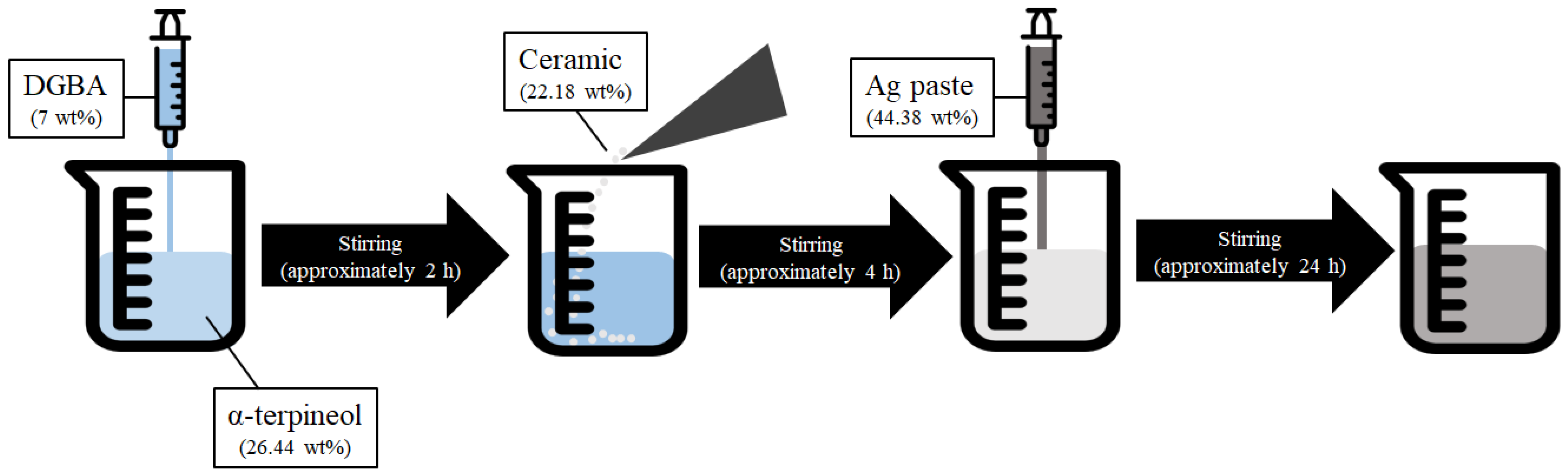 Evaluation of Temperature Sensors for Detection of Heat Sources Using ...