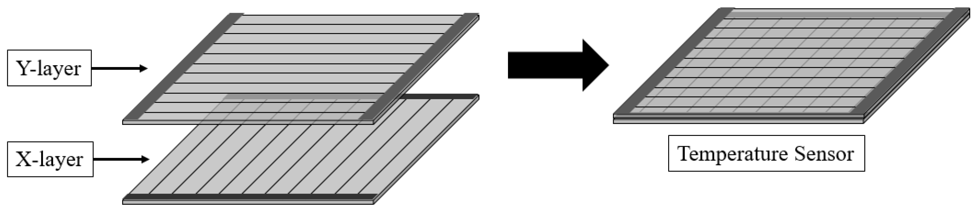 Sensors | Free Full-Text | Evaluation of Temperature Sensors for ...