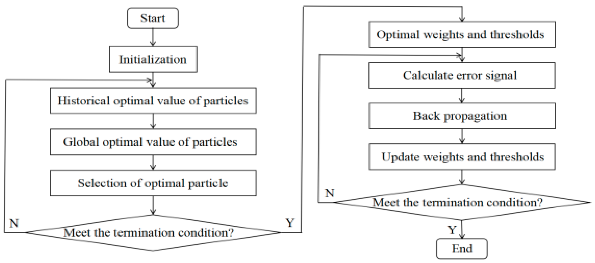 Sensors_Temperatures Psutil at Leonard Gagliano blog