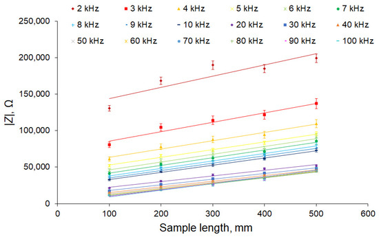 Electric Impedance Spectroscopy in Trees Condition Analysis: Theory and ...