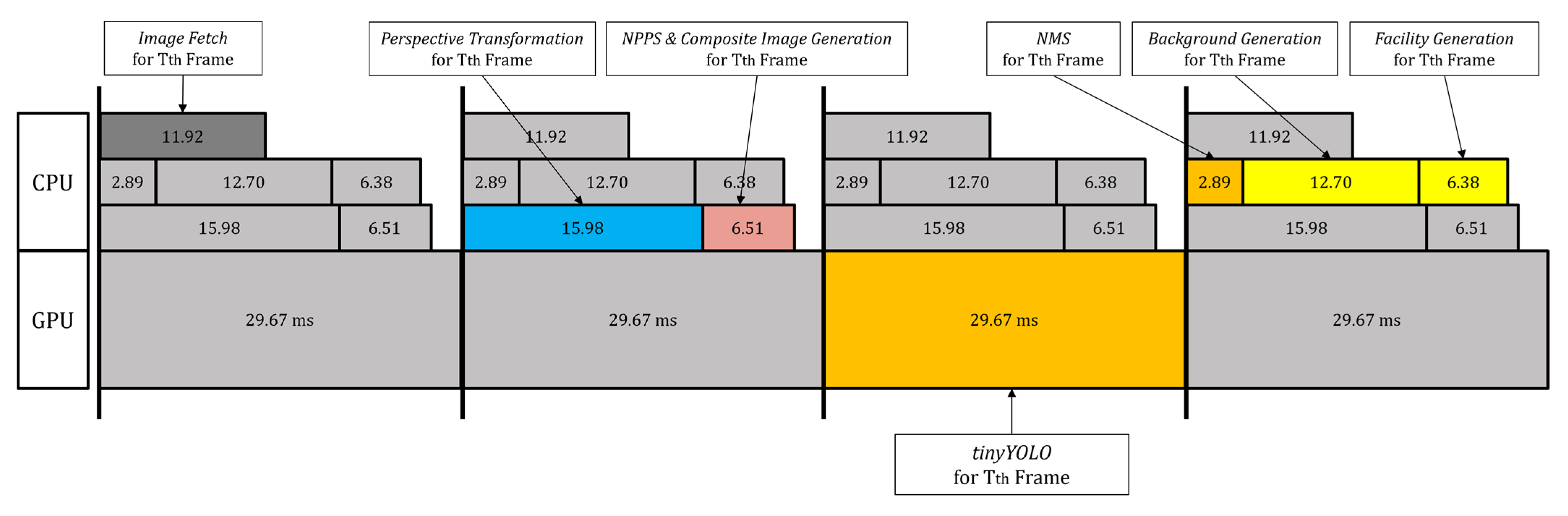 Sensors | Free Full-Text | StaticPigDet: Accuracy Improvement of Static ...