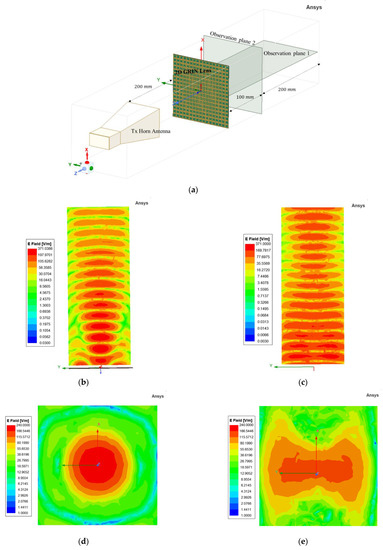 Gradient Index Metasurface Lens for Microwave Imaging