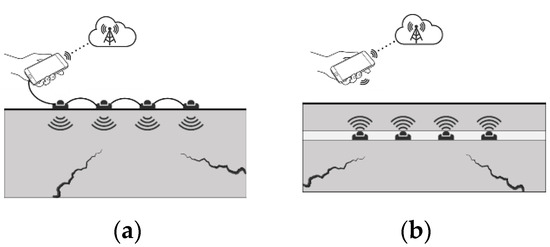 Embedded Sensors for Structural Health Monitoring: Methodologies and ...