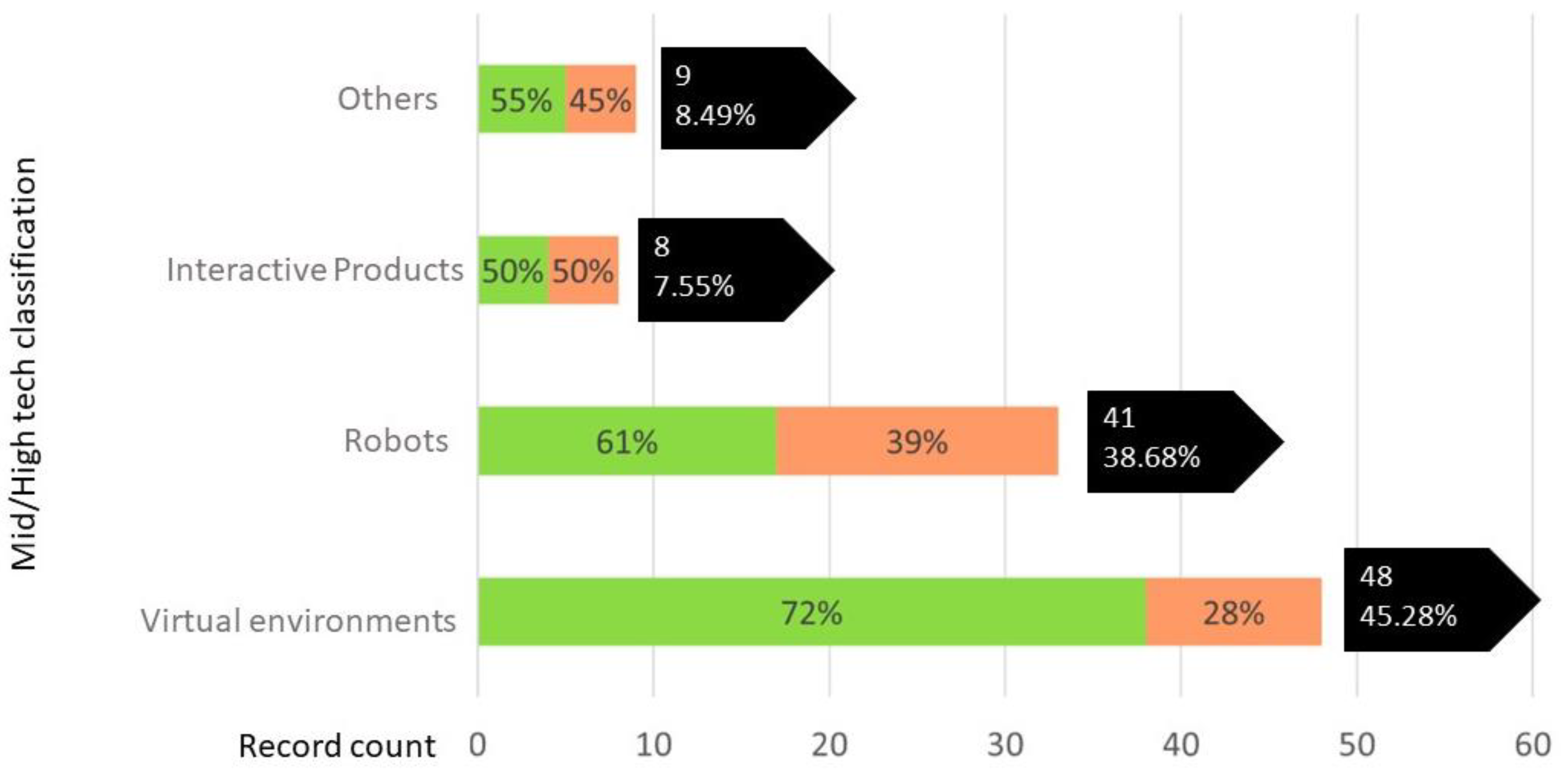 Assistive Technology to Improve Collaboration in Children with ASD ...