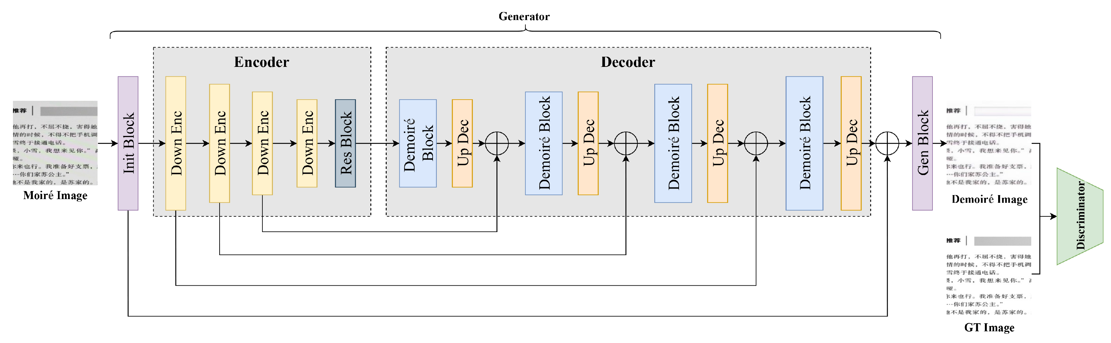 Learning Moiré Pattern Elimination in Both Frequency and Spatial ...