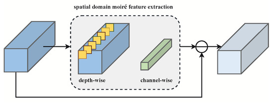Sensors | Free Full-Text | Learning Moiré Pattern Elimination in Both ...