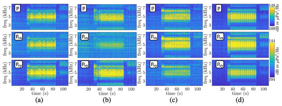 Vector Sensor Steering-Dependent Performance in an Underwater Acoustic ...