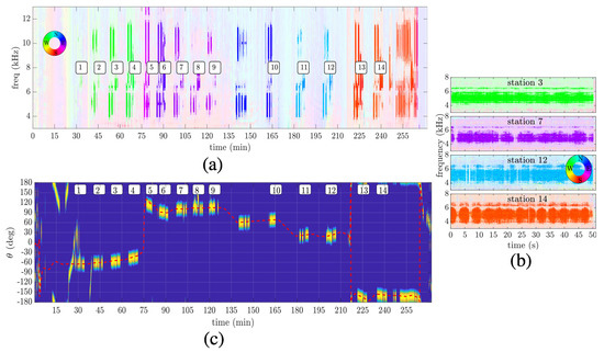 Vector Sensor Steering-Dependent Performance in an Underwater Acoustic ...