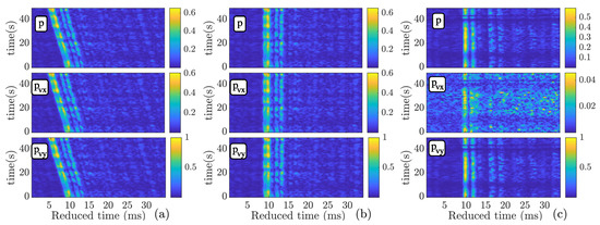 Vector Sensor Steering-Dependent Performance in an Underwater Acoustic ...