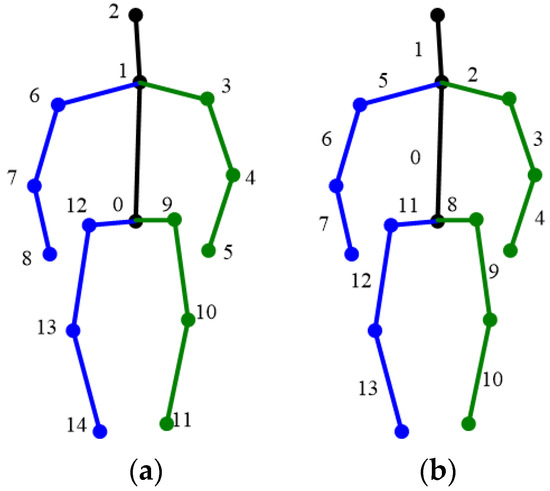 Sensors | Free Full-Text | G2O-Pose: Real-Time Monocular 3D Human Pose ...