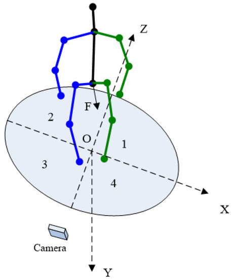 Sensors | Free Full-Text | G2O-Pose: Real-Time Monocular 3D Human Pose Estimation Based on ...