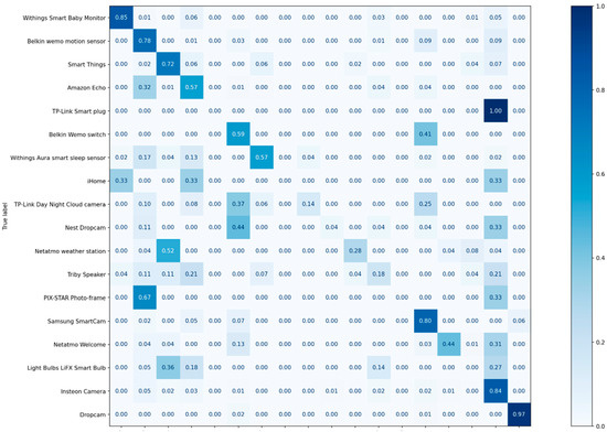 IoT Device Identification Using Directional Packet Length Sequences and 1D-CNN