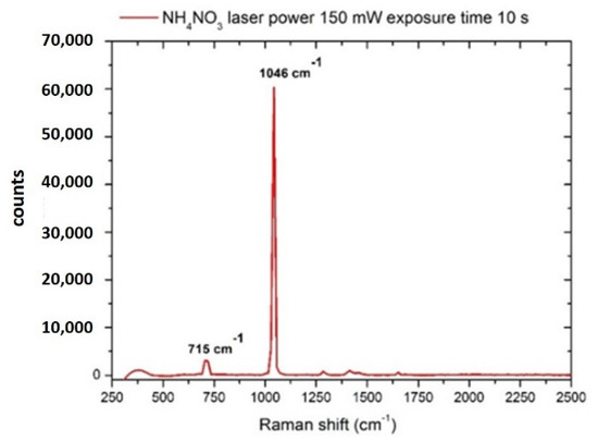 Fast Detection of Different Water Contaminants by Raman Spectroscopy ...