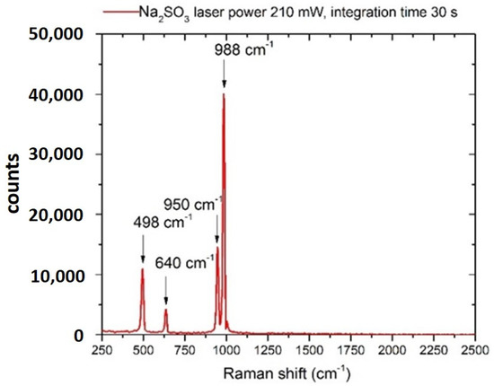 Fast Detection of Different Water Contaminants by Raman Spectroscopy ...