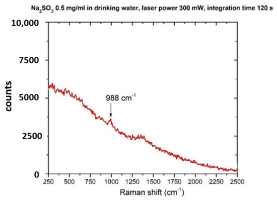 Fast Detection of Different Water Contaminants by Raman Spectroscopy ...