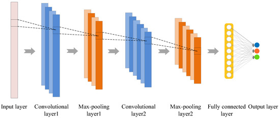 Sensors | Free Full-Text | A Novel Multivariate Cutting Force-Based ...