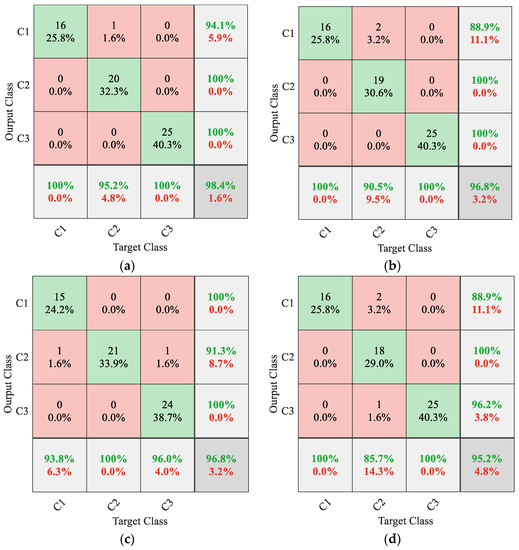 Sensors | Free Full-Text | A Novel Multivariate Cutting Force-Based Tool Wear Monitoring Method ...