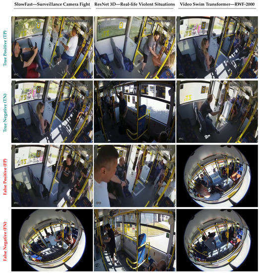 Bus Violence: An Open Benchmark for Video Violence Detection on Public ...