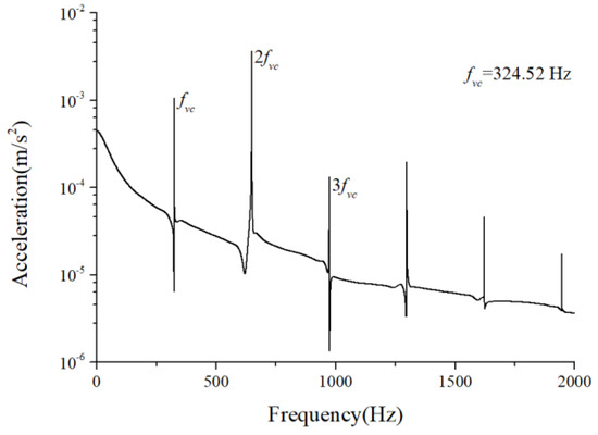 Simulation of Friction Fault of Lightly Loaded Flywheel Bearing Cage ...