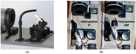 Measuring System for Determining the Quality of LED Light Sources and ...