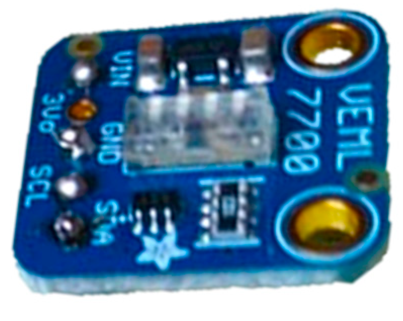 Measuring System for Determining the Quality of LED Light Sources and an Overview of LED Light ...