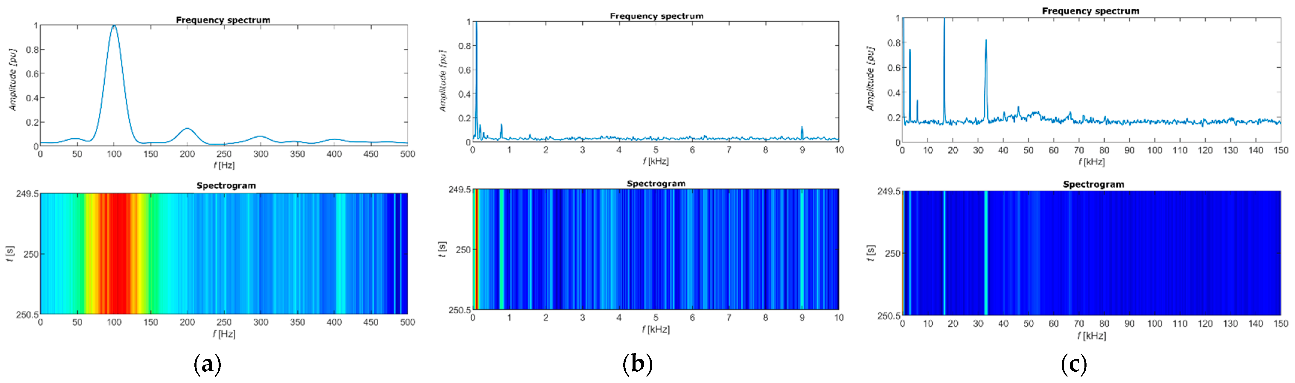 Measuring System for Determining the Quality of LED Light Sources and ...