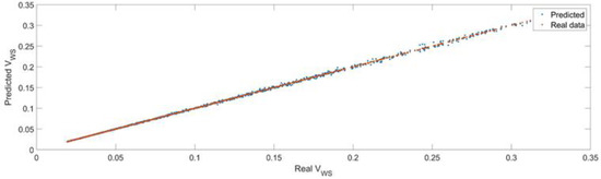 Estimation of the Kinematics and Workspace of a Robot Using Artificial Neural Networks