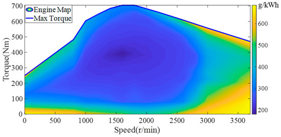 A Data-Driven Method for the Estimation of Truck-State Parameters and ...
