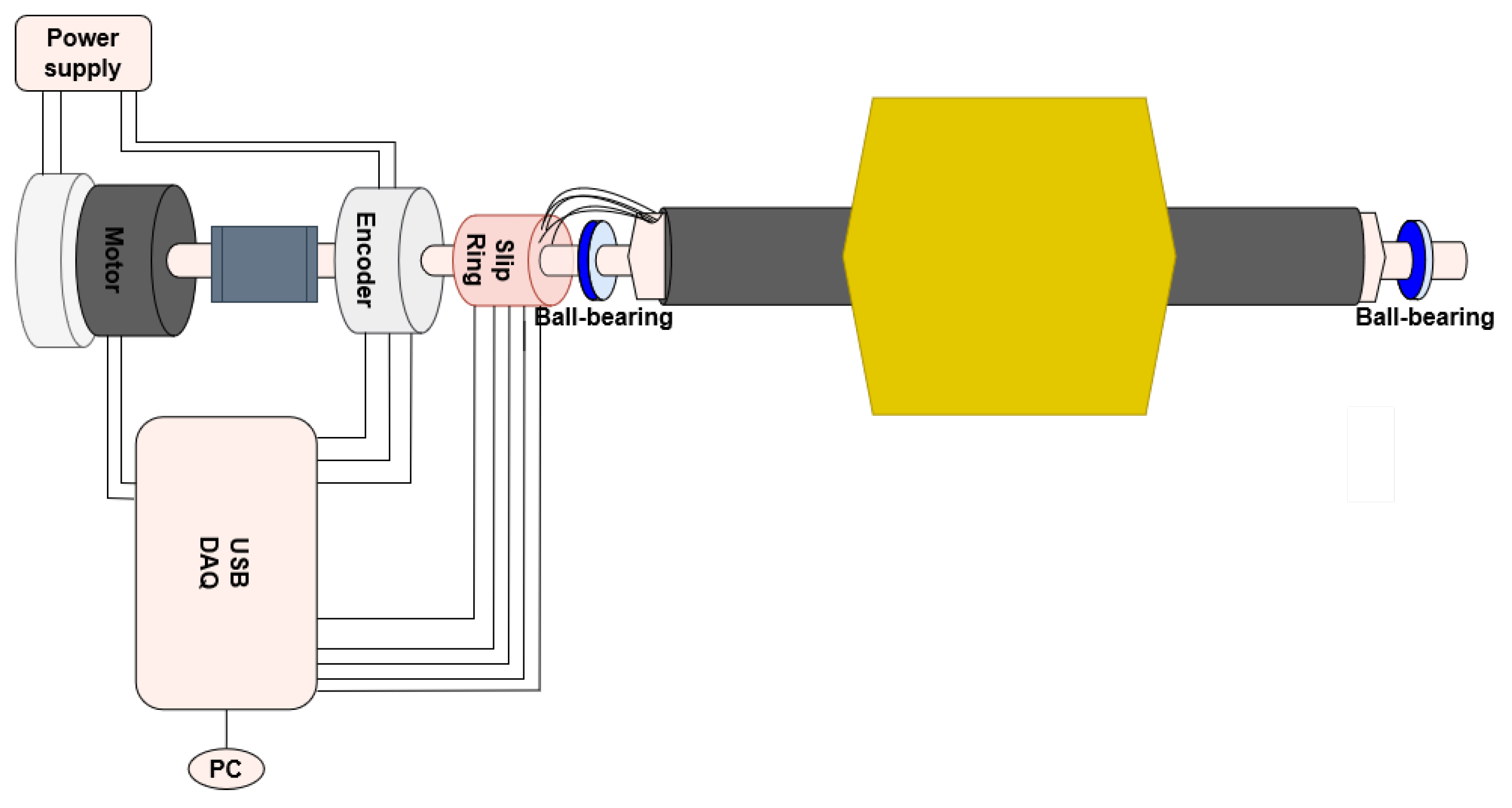 Rotating-Coil Measurement System for Small-Bore-Diameter Magnet ...