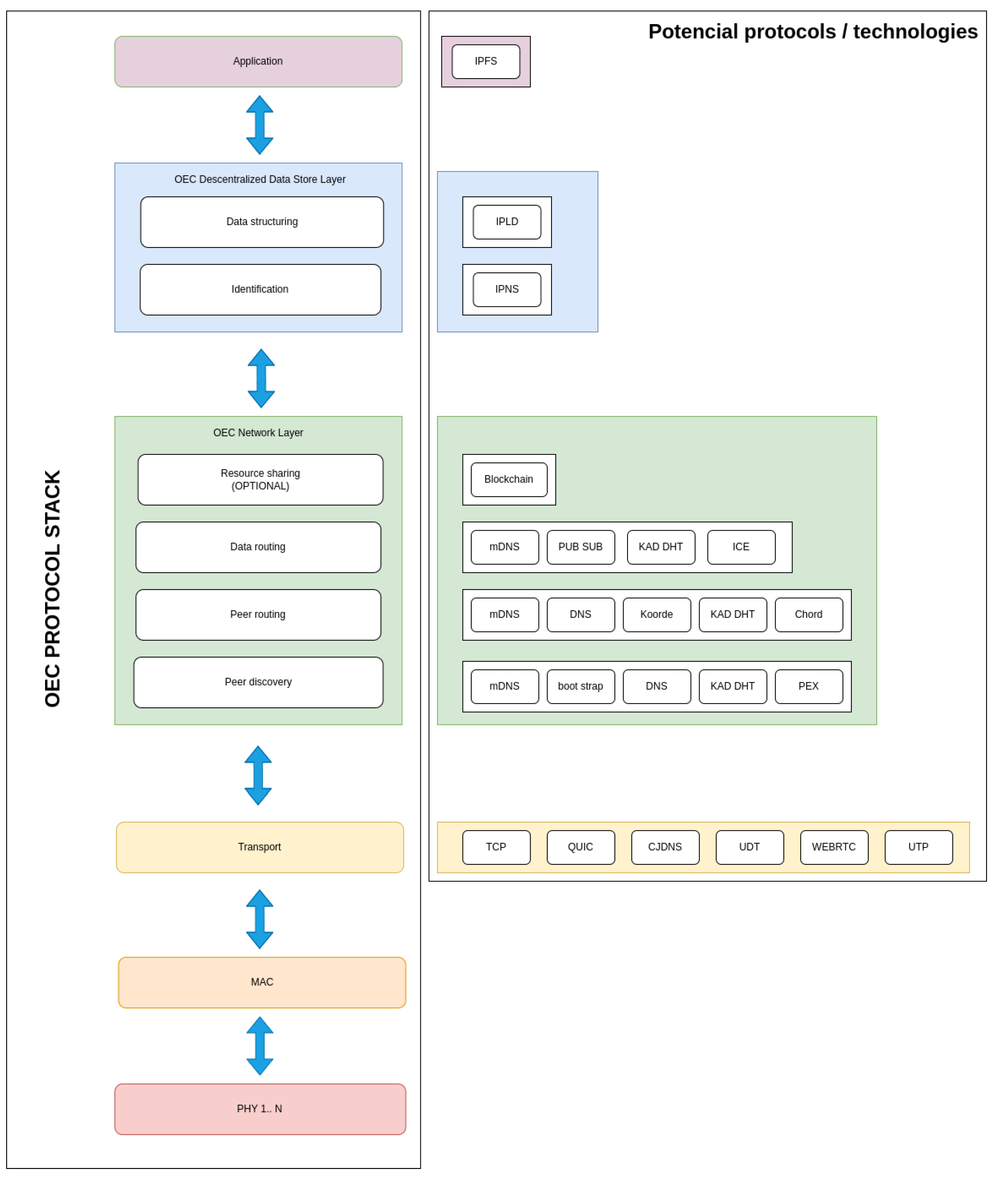Sensors | Free Full-Text | Practical Latency Analysis of a Bluetooth 5 ...