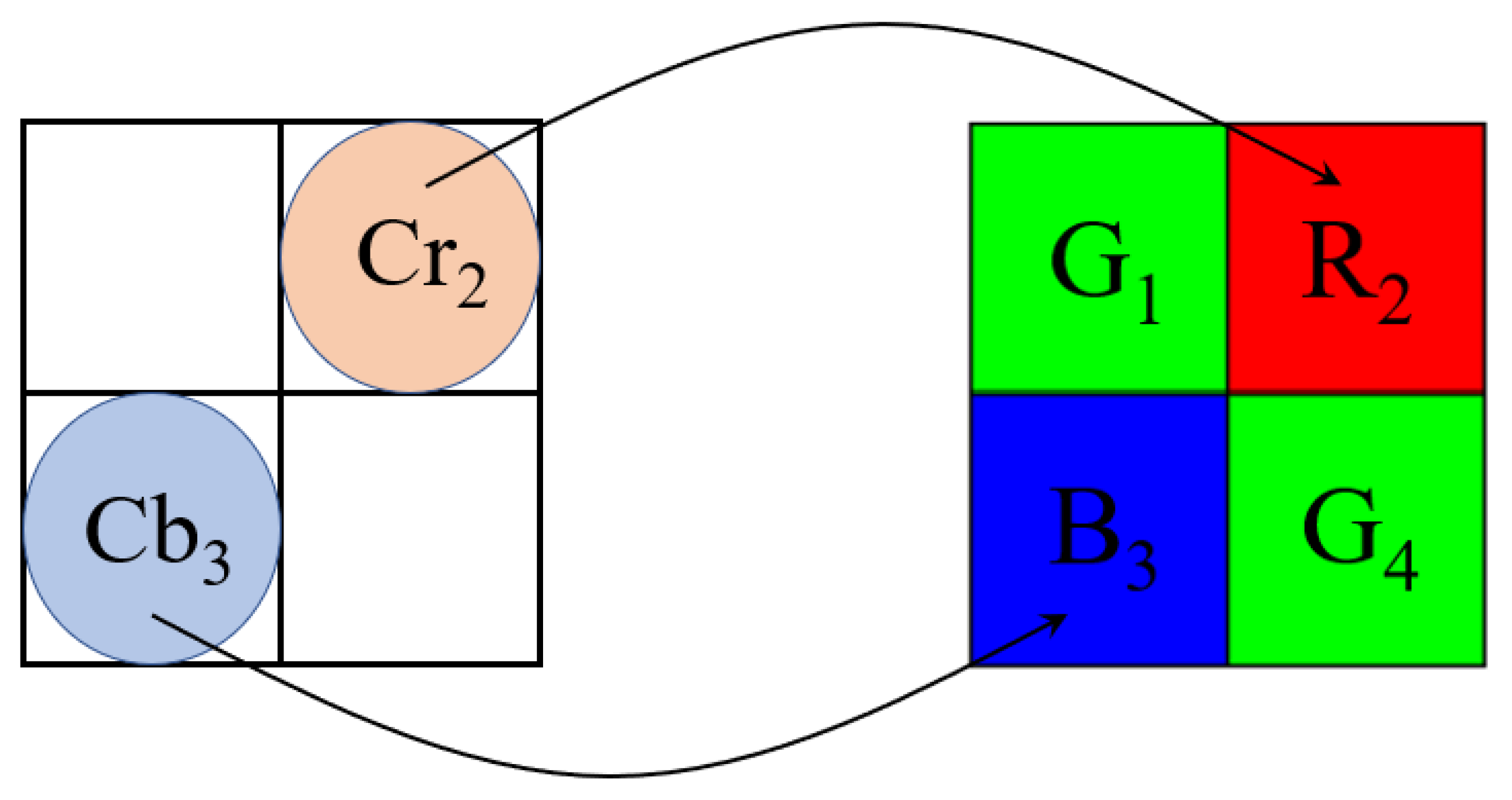 Sensors | Free Full-Text | Compression for Bayer CFA Images: Review and ...