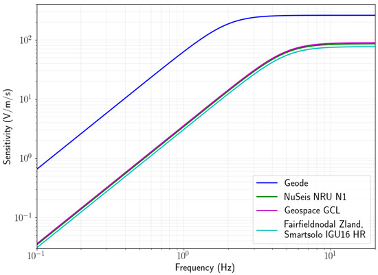 Fleet’s Geode: A Breakthrough Sensor for Real-Time Ambient Seismic ...