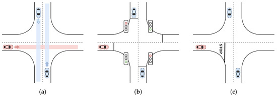 Sensors | Free Full-Text | Reinforcement Learning-Based Autonomous Driving at Intersections in ...