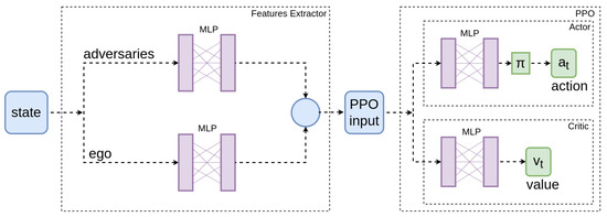 Sensors | Free Full-Text | Reinforcement Learning-Based Autonomous Driving at Intersections in ...