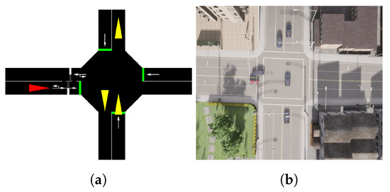 Sensors | Free Full-Text | Reinforcement Learning-Based Autonomous Driving at Intersections in ...