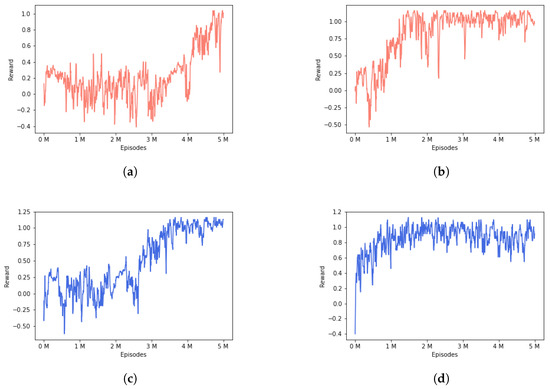 Reinforcement Learning-Based Autonomous Driving at Intersections in ...