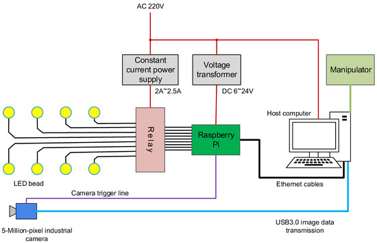 Photometric-Stereo-Based Defect Detection System for Metal Parts