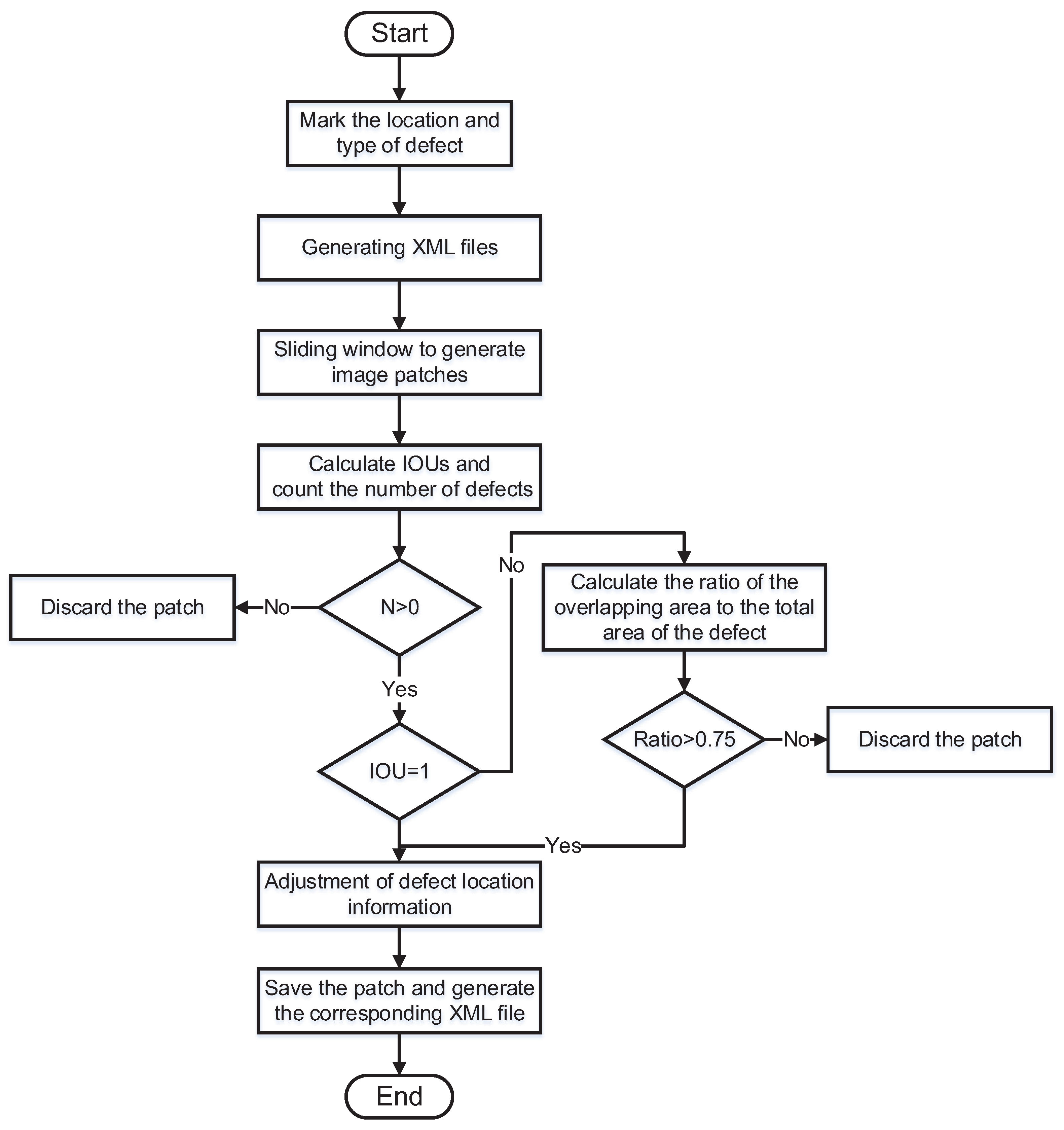 Photometric-Stereo-Based Defect Detection System for Metal Parts