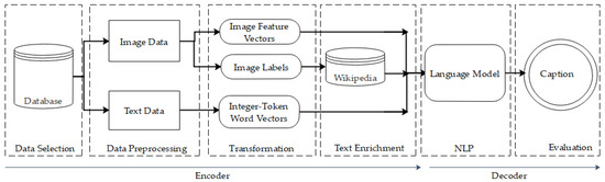 Caps Captioning: A Modern Image Captioning Approach Based on Improved ...