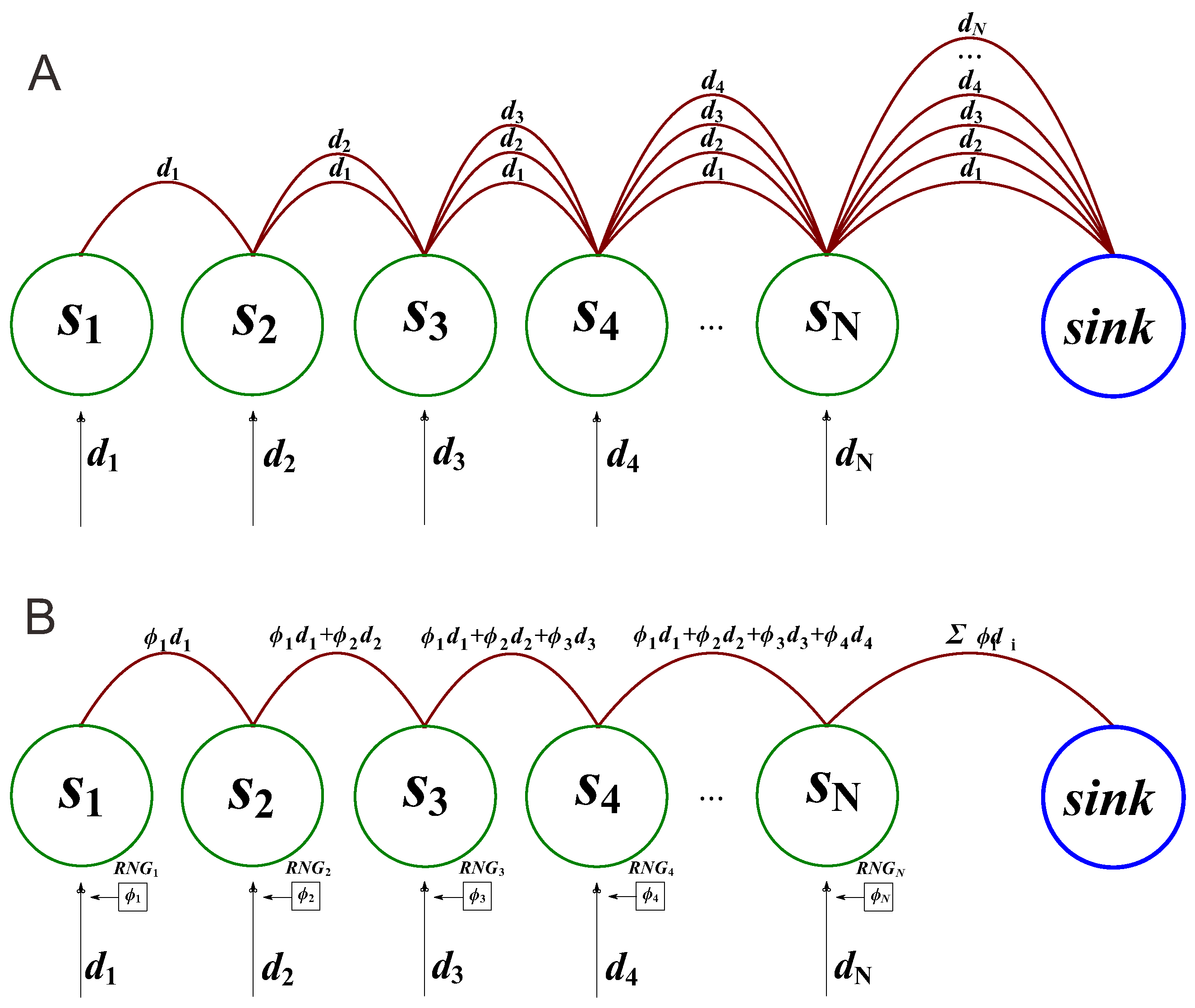 A Non-Convex Compressed Sensing Model Improving the Energy Efficiency ...