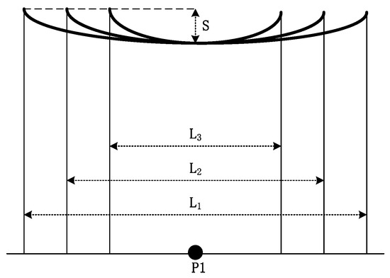 Transmission Line Sag Measurement and Simulation Research Based on Non ...