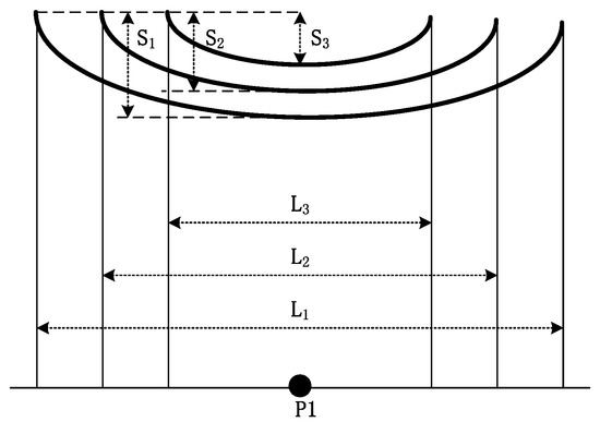 Transmission Line Sag Measurement and Simulation Research Based on Non ...