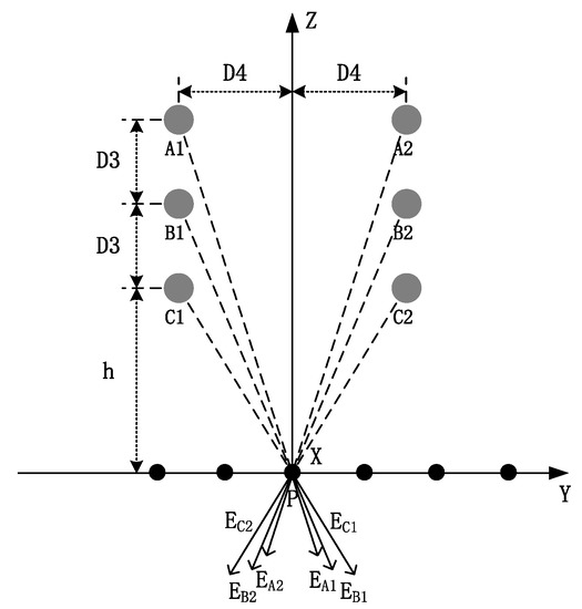Transmission Line Sag Measurement and Simulation Research Based on Non ...