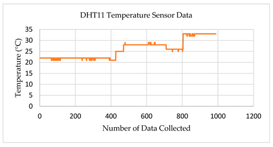 A Secure Long-Range Transceiver for Monitoring and Storing IoT Data in the Cloud: Design and ...
